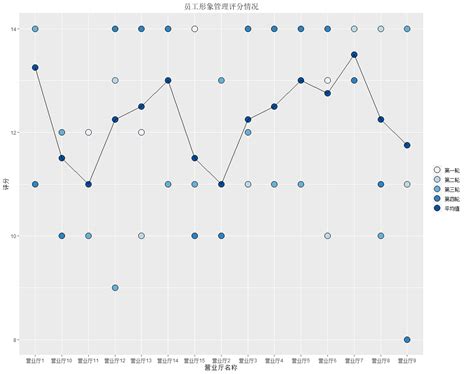 一张图绘制多组散点图和折线图 R Ggplot2 Unuliha 博客园