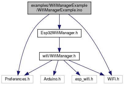 Esp32WifiManager Examples WifiManagerExample WifiManagerExample Ino