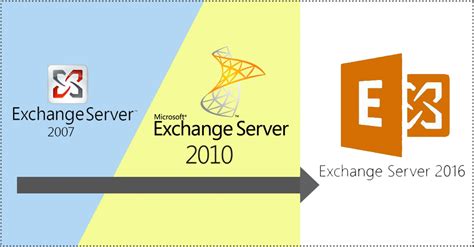 How To Migrate From Exchange To