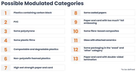 Epr And Eco Modulation How To Prepare Clarity