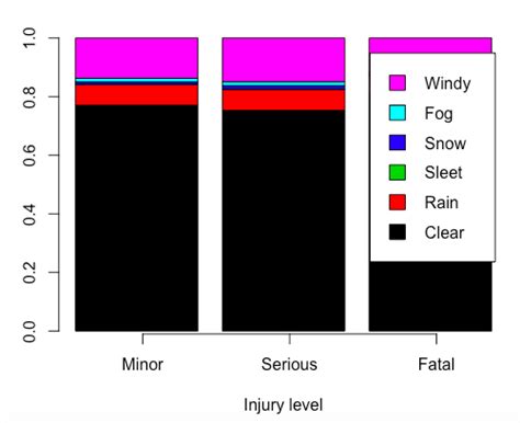 How Do I Change The Color Of Stacked Bar In R Stack Overflow