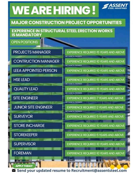 Amit Tiwari Posted On Linkedin