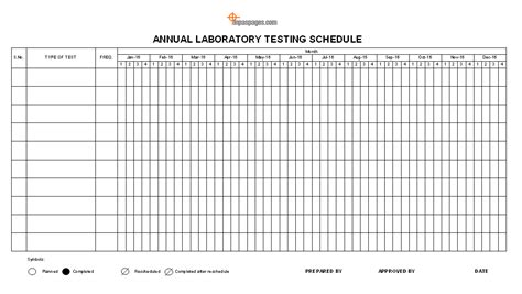 Annual Laboratory Testing Schedule