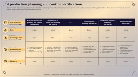 Certifications Powerpoint PPT Template Bundles PPT Sample