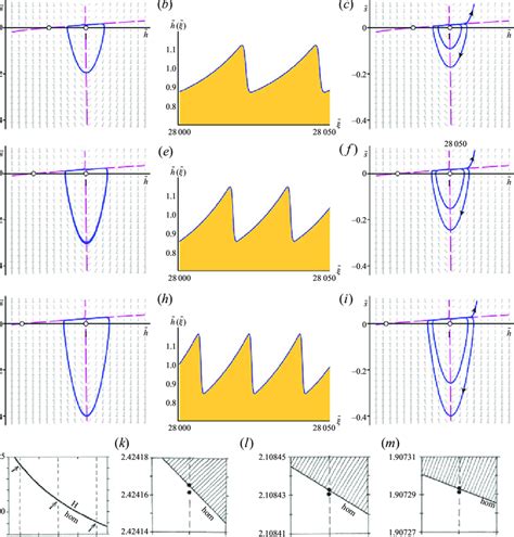 Adg The Maximal Size Limit Cycles In Phase Space Blue Solid