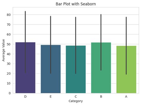 seaborn data visualization library pyfi