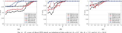 Figure 4 From Detection Of False Data Attacks In Smart Grid With