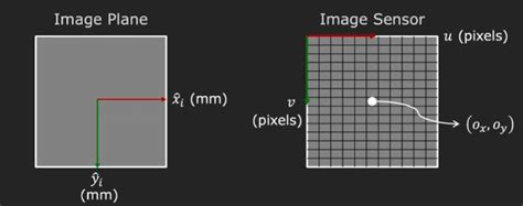 Camera Calibration 이해
