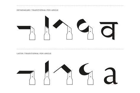 Overview Devanagari Documentation