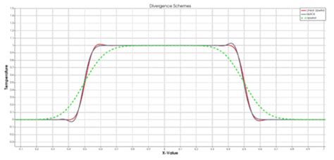 Online Openfoam Development Course Skill Lync Skill Lync