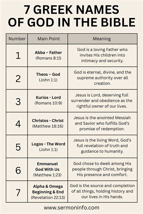 7 Greek Names Of God In The Bible Explained Simply