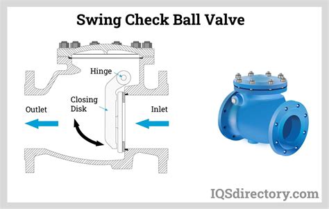 Ball Check Valve Manufacturers Ball Check Valve Suppliers
