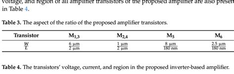 The Transistors Voltage Current And Region In The Proposed Download Scientific Diagram