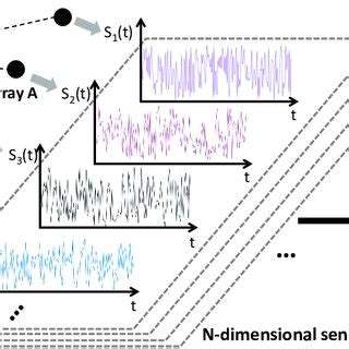 Proposed GPU Based Accelerated Algorithm Download Scientific Diagram