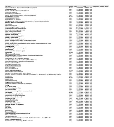Free Multiple Project Tracking Templates Excel Word ᐅ TemplateLab