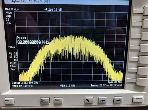 Signal Processing How To Control Bandwidth In Ofdm Using Gnuradio Stack Overflow