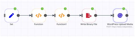 Add Features To Wordpress Node Feature Requests N8n Community