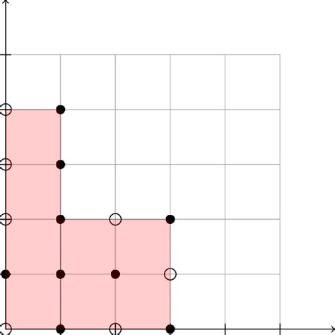 The Generalized Numerical Semigroup In Example 110 Download