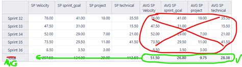 How To Calculate The Average Of Rows Calculated With A Different