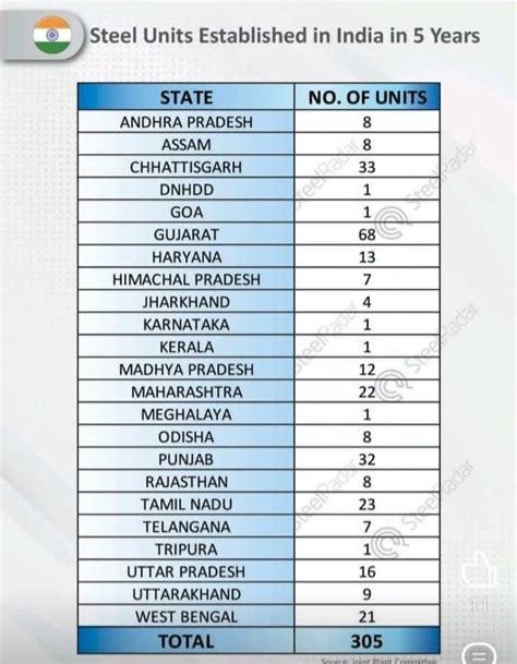 Dinesh Kumar Saraogi Posted On Linkedin