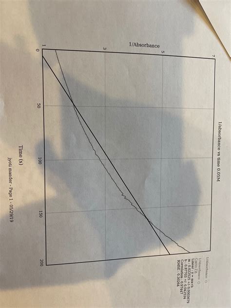 Calculate The Pseudo Rate Constant Inlcuding Appropriate Units Course Hero