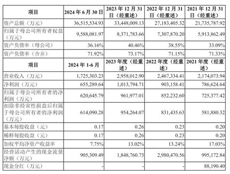 华电新能即将上市！年营收超300亿，净利润88亿，募资180亿用于何方？