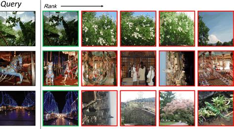 Retrieval Results Of The Proposed Method On Holidays The Results Are
