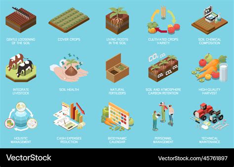 Regenerative Agriculture Set Royalty Free Vector Image