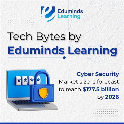 Eduminds Learning On Linkedin Cybersecurity Infosec Dataprotection Threatintelligence…