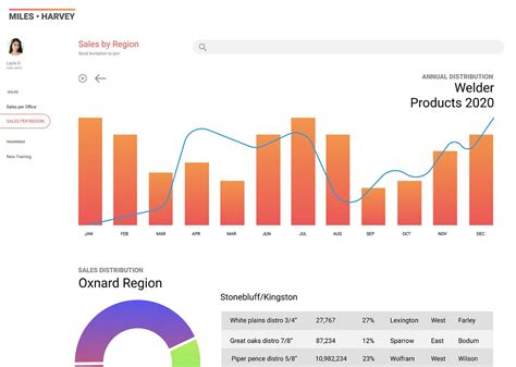 build a data dashboard with laravel vue and tailwind part i by alex orrantia medium