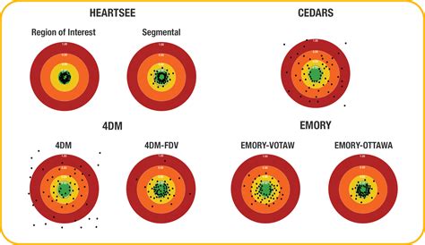 Heartsee™ We Are Cardiac Pet®
