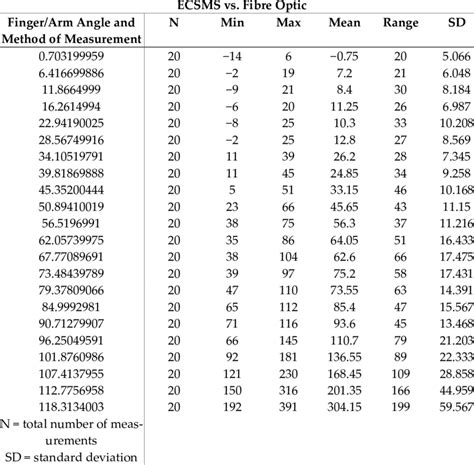 Ecsms Vs Fibre Optic Repeatability Test Results Download Scientific Diagram