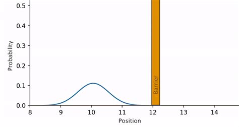 Beginners Introduction To Natural Simulation In Python I Solving The