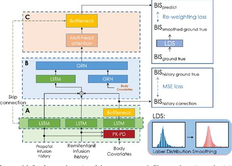 Figure 1 From A Transformer Based Prediction Method For Depth Of Anesthesia During Target