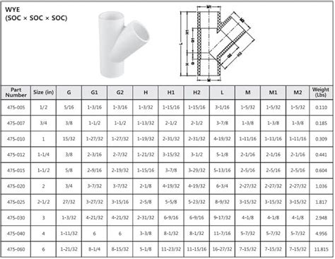 Wye Pipe Fitting Dimensions