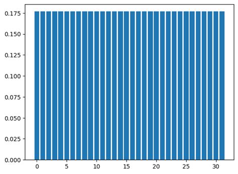 8 2 Grovers Algorithm — Quantum Native Dojo Documentation