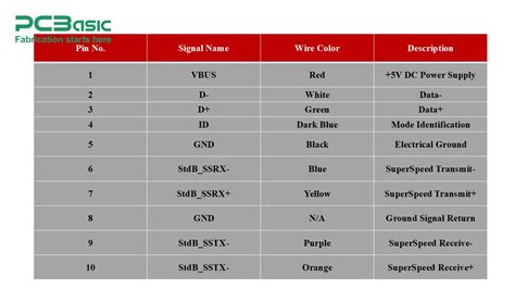 Usb Pinout A Comprehensive Guide Usb Pinout A Comprehensive Guide