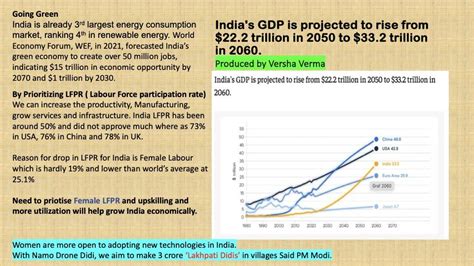 varsha verma on linkedin economicgrowth gdp india2030