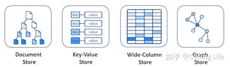 Redis笔记1 —— Nosql基础知识总结 知乎