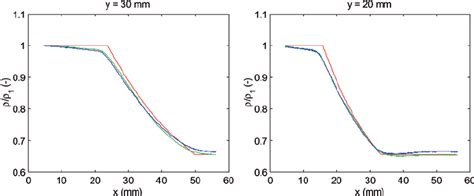 Measured X Component Of The Density Gradient Left And Resulting Download Scientific