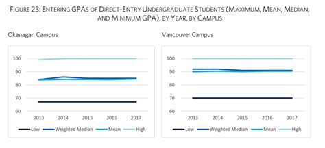 Blog How To Get Into UBC Giraffe Learning