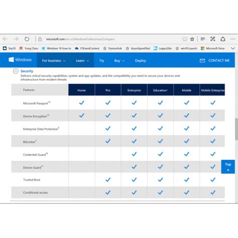 Windows 11 Home Vs Pro Features And Differences