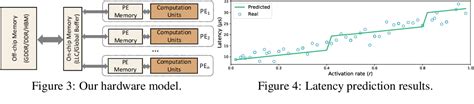Figure 3 From Latency Aware Spatial Wise Dynamic Networks Semantic Scholar