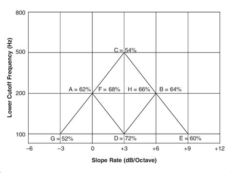 An Example Of A Two Dimensional Simplex Procedure See Text For