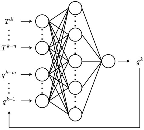 energies free full text a neural network based method for real time