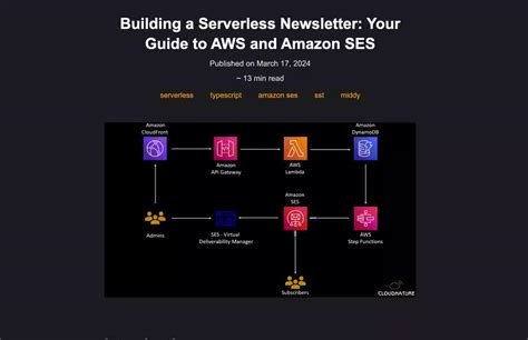 matteo depascale on linkedin aws cloud cloudcomputing newsletter serverless programming