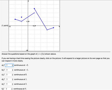 Solved Answer The Questions Based On The Graph Of Y F X