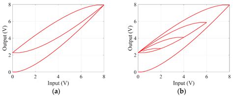 Research On Bandwidth Improvement Of Fine Tracking Control System In Space Laser Communication