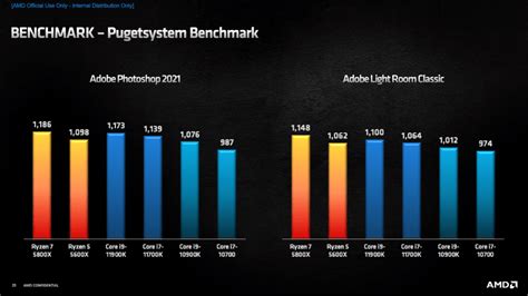 ベンチラボ Amd公式ファンサイト