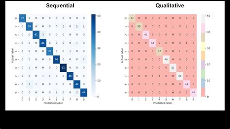 Data Visualization With Matplotlib And Seaborn In Python Bar Plots In